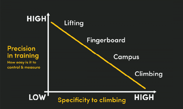 Finger Strength Training for Climbers - Lattice Training