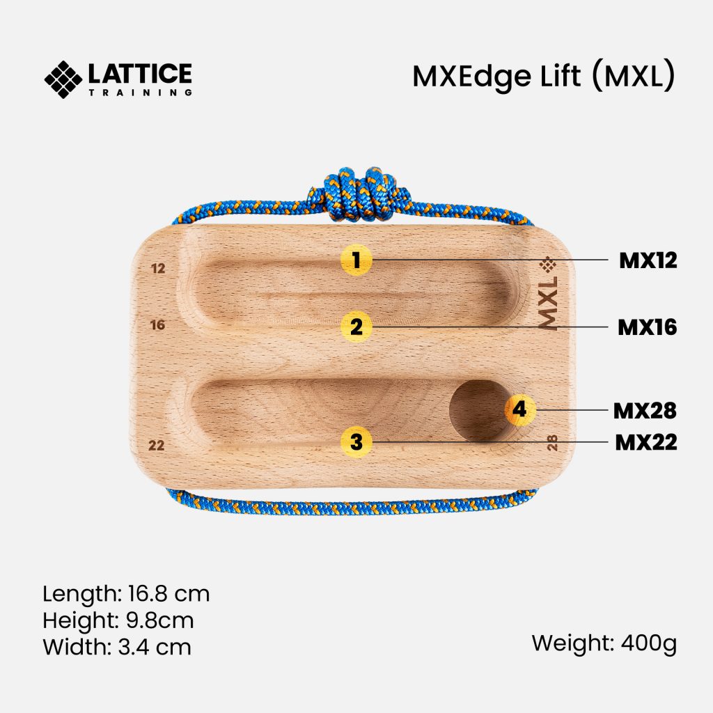 MXEdge Lift - Lattice Training