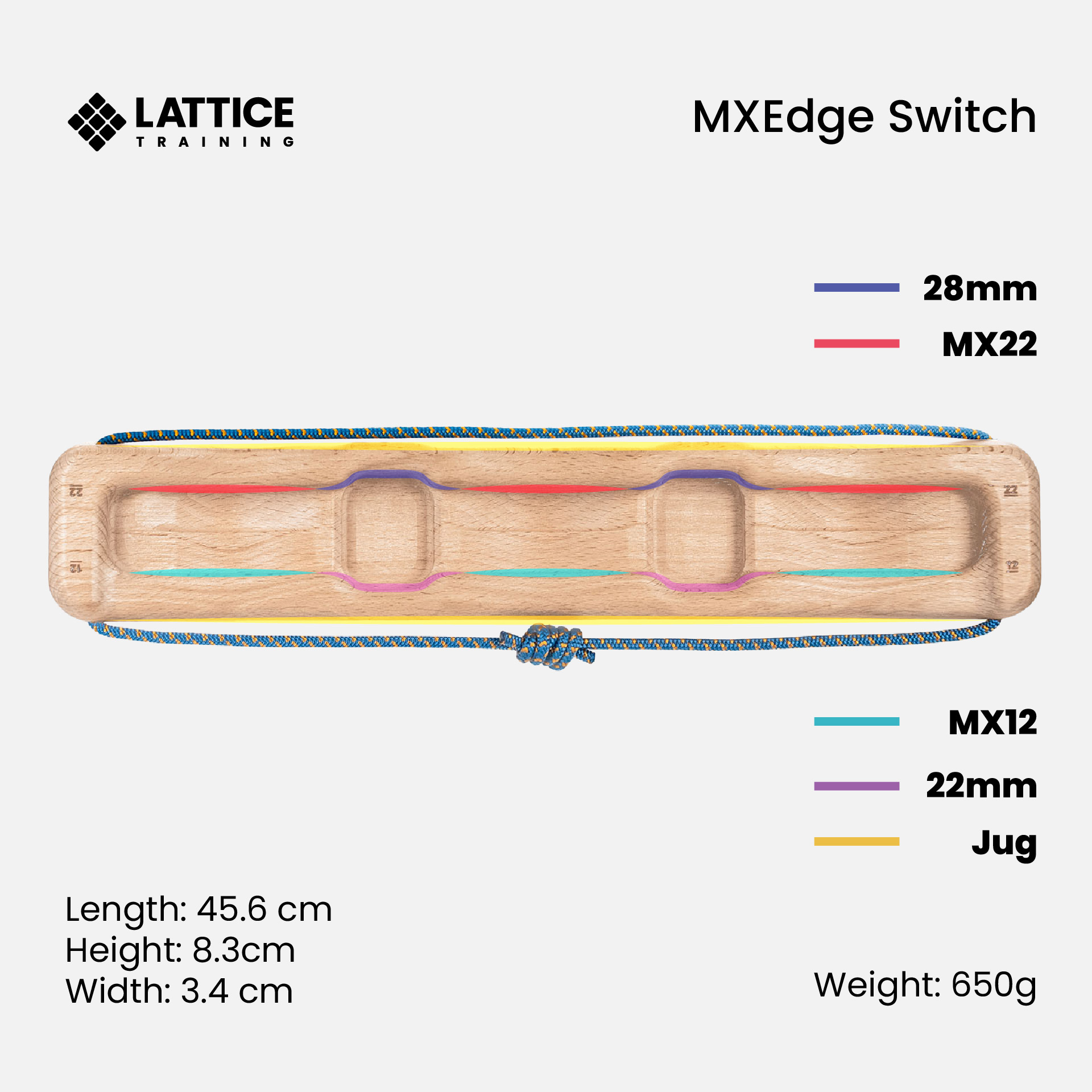 MXEdge Switch - Lattice Training